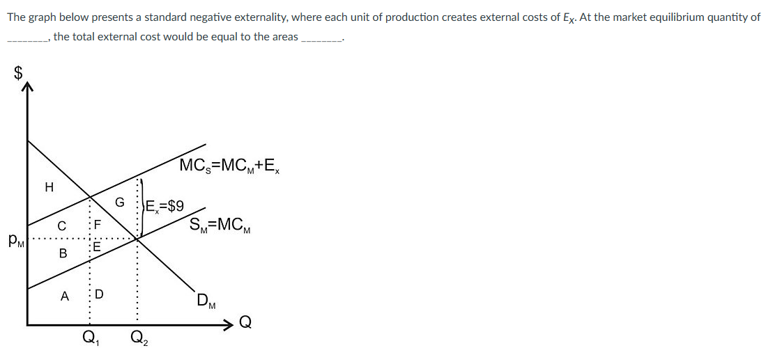 Solved The graph below presents a standard negative | Chegg.com