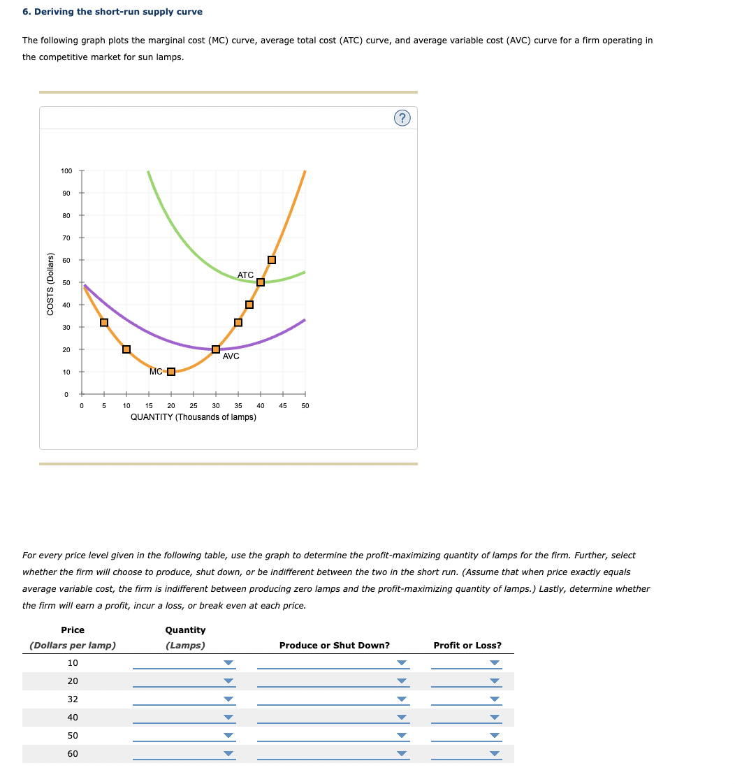 Solved 6. Deriving the short-run supply curve The following | Chegg.com