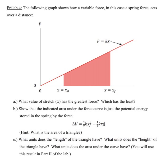 Solved Prelab 4: The following graph shows how a variable | Chegg.com