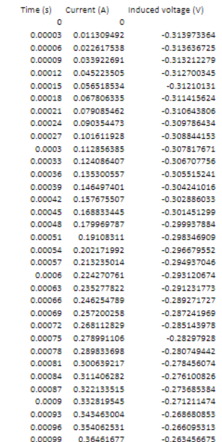Solved 2. A magnetic material can be characterized using a | Chegg.com
