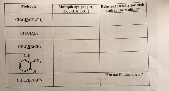 Solved In the table that follows, state the multiplicity of | Chegg.com