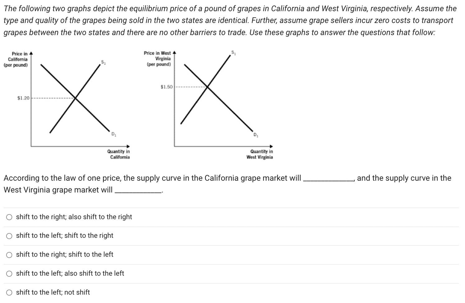 Solved The following two graphs depict the equilibrium price | Chegg.com