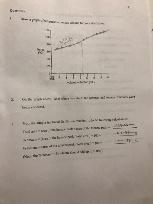 Draw a graph temp vs volume and where do you think | Chegg.com