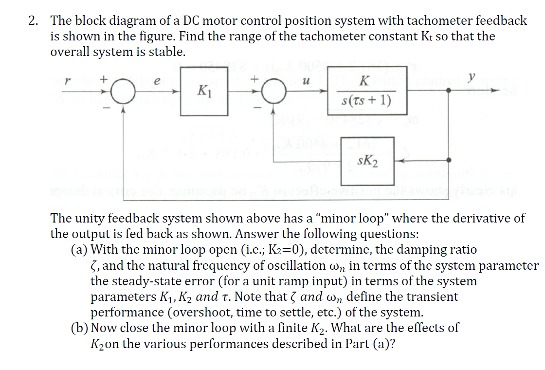 Solved 2. The block diagram of a DC motor control position | Chegg.com