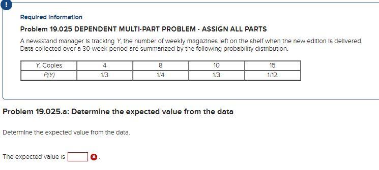 Solved Required Information Problem 19.025 DEPENDENT | Chegg.com