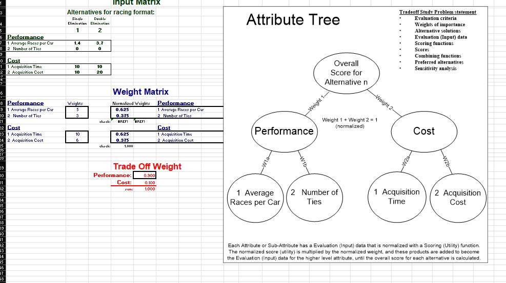 Solved Create a Trade Study with all 10 elements:like an | Chegg.com