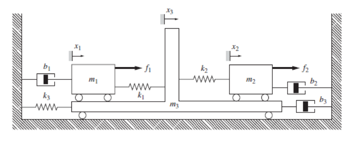 Solved Considering the dynamic system below: a) List the | Chegg.com
