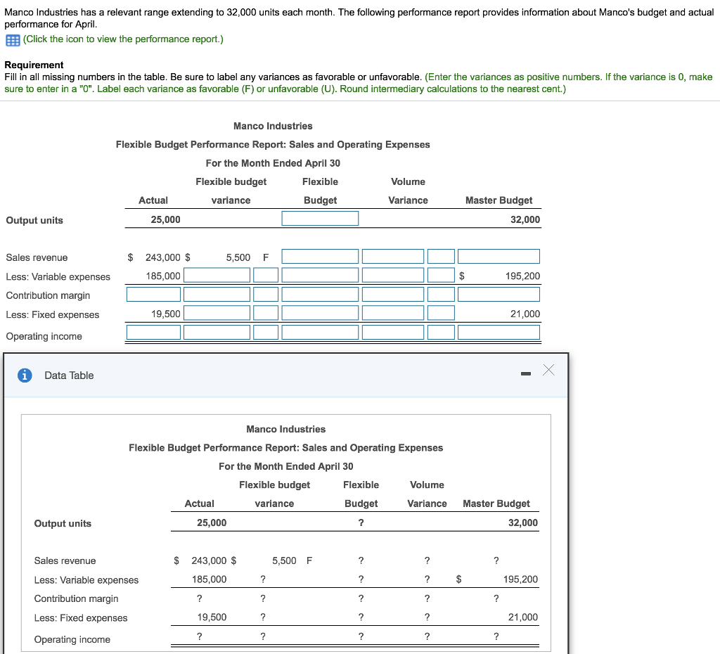 Solved Manco Industries has a relevant range extending to | Chegg.com
