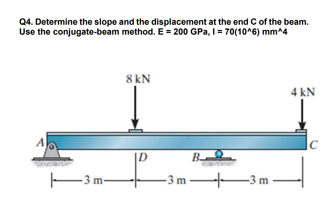 Solved Q4. ﻿Determine the slope and the displacement at the | Chegg.com