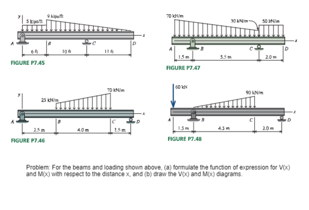 Solved Problem: For the beams and loading shown above, (a) | Chegg.com
