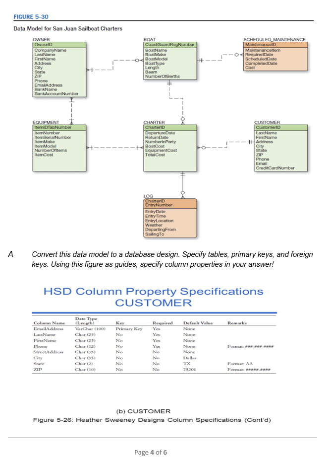 D Convert this data model to a database design. | Chegg.com