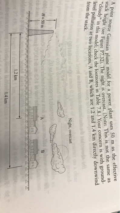 Solved A point source Gaussian plume model for a power plant | Chegg.com