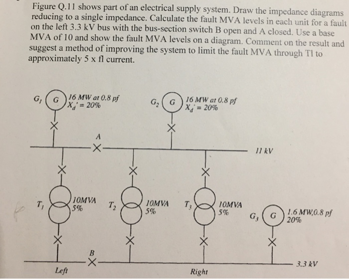 Solved Figure Q.11 shows part of an electrical supply | Chegg.com
