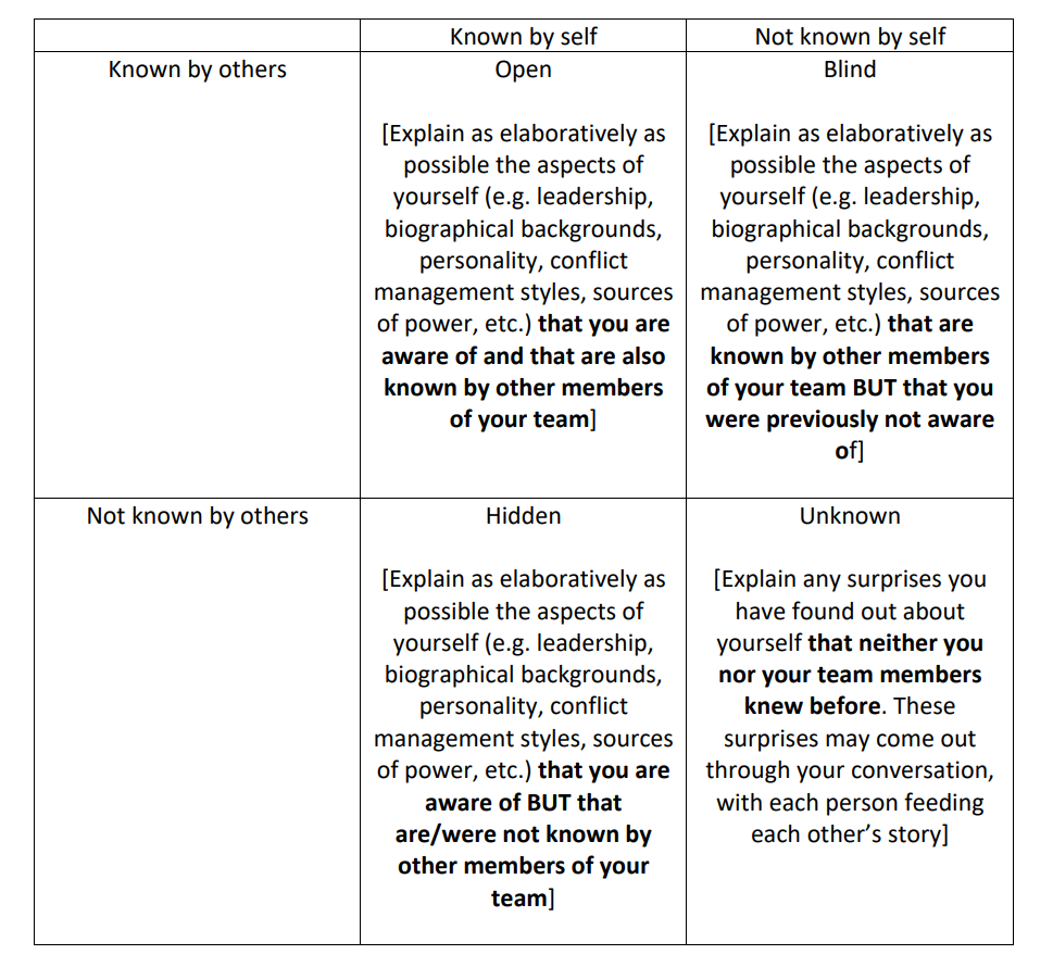 Solved Known by self Open Not known by self Blind Known by | Chegg.com