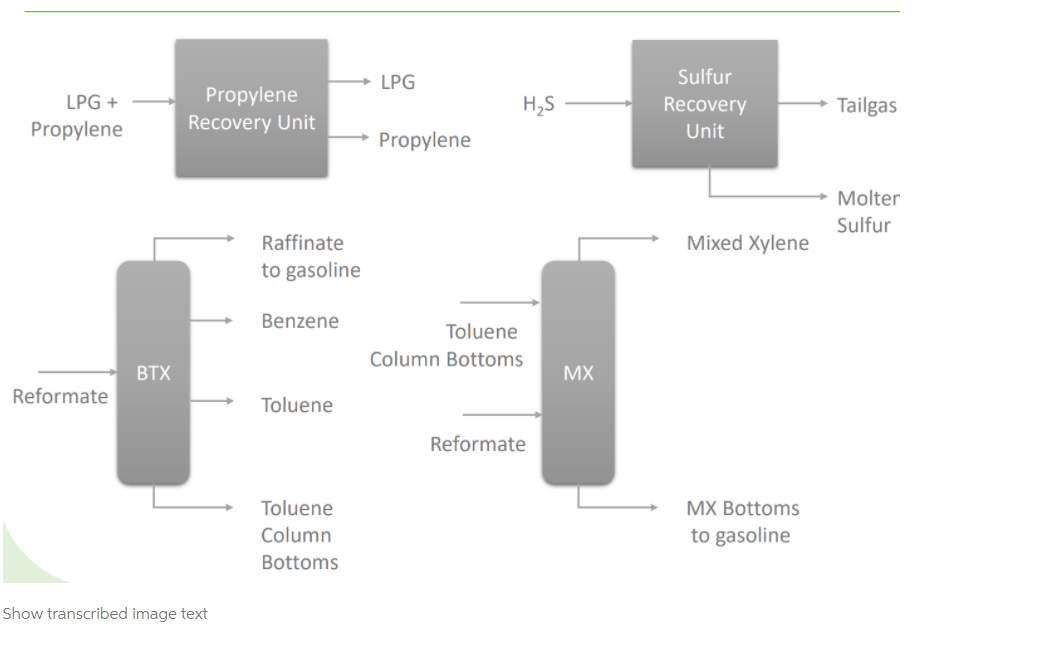 Solved Arrange and integrate the refinery units into a full | Chegg.com