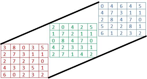 Assume That An Rgb Image Input Enters A Convolutional