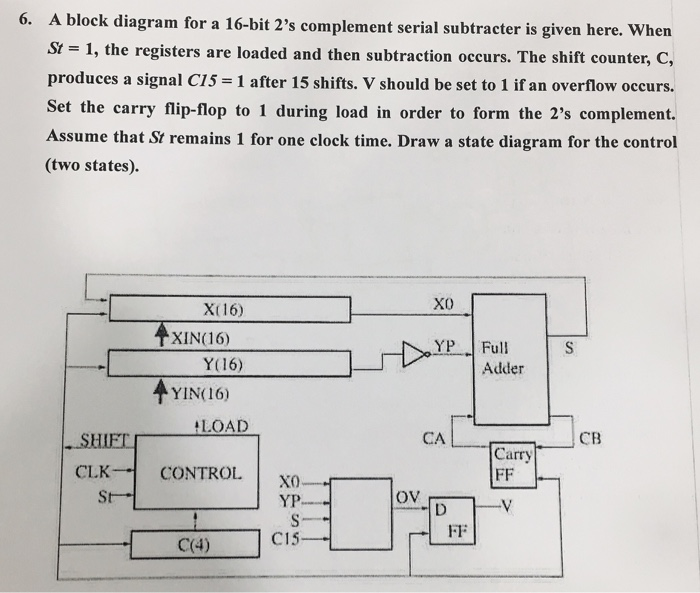 6. A block diagram for a 16-bit 2's complement serial | Chegg.com