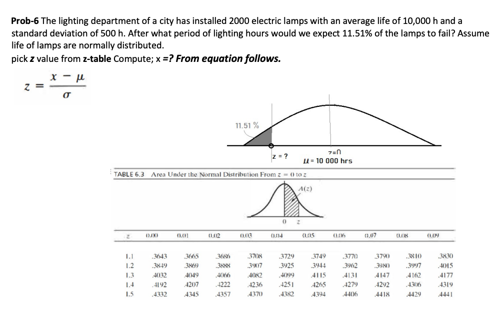 Solved Prob-6 The lighting department of a city has | Chegg.com