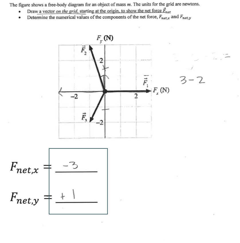 Solved The figure shows a free-body diagram for an ﻿object | Chegg.com