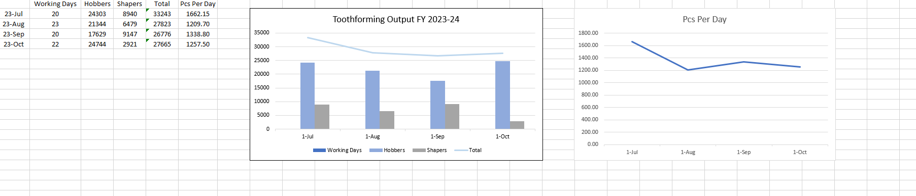 Solved Please help me find the Daily Demand Pcs Rate | Chegg.com