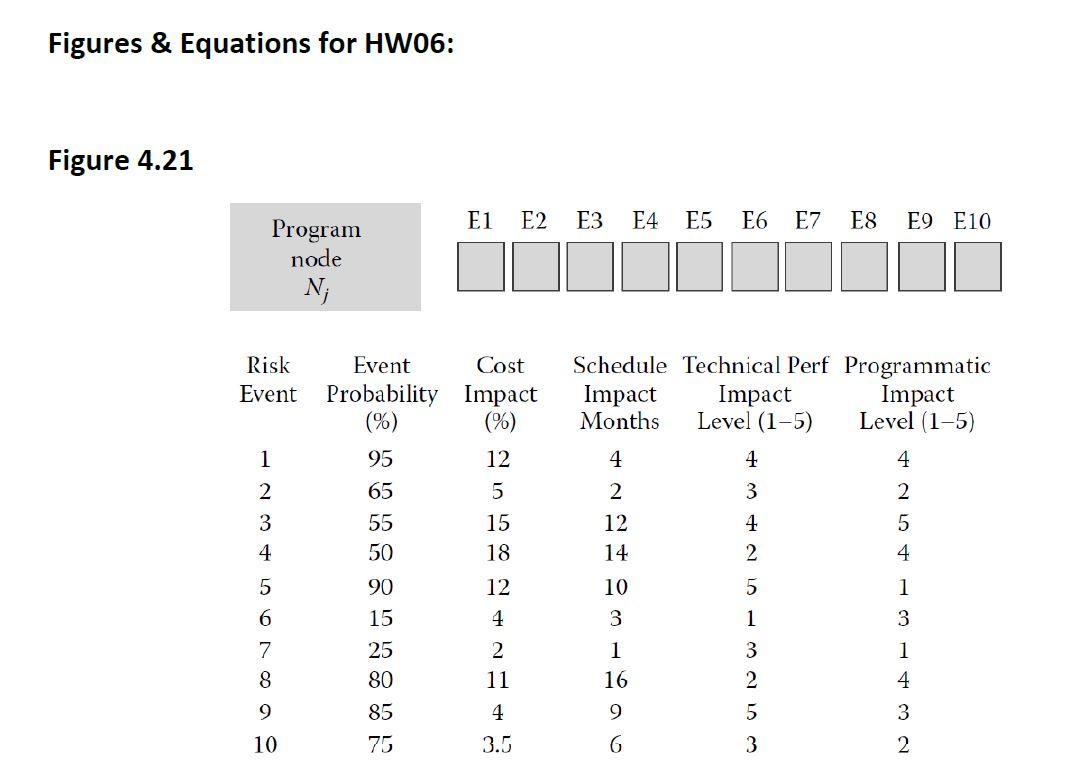 HW06: Enterprise Risk Mgmt 33 unread replies.33 | Chegg.com