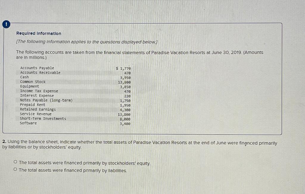 Solved Required Information [The following information | Chegg.com