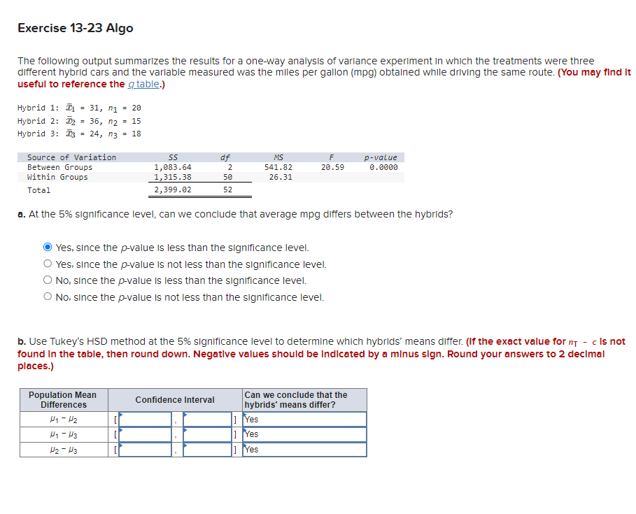 Solved The Following Output Summarizes The Results For A 