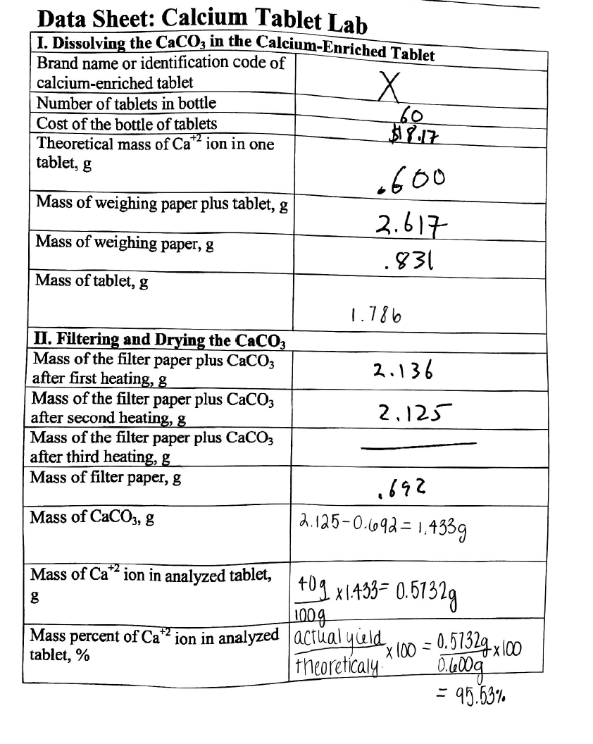 Solved Data Sheet: Calcium Tablet Lab I. Dissolving the | Chegg.com