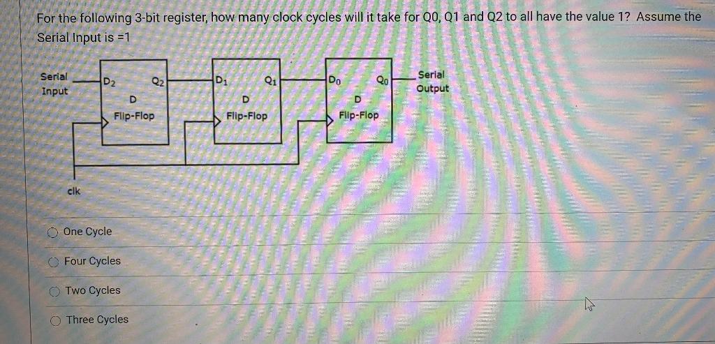 Solved For the following 3-bit register, how many clock | Chegg.com