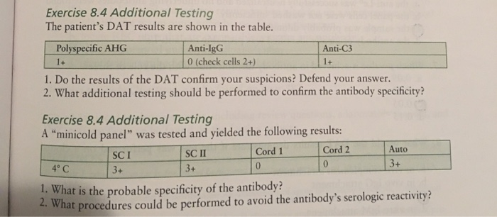 Solved Exercise 8.4 Additional Testing The patient's DAT | Chegg.com