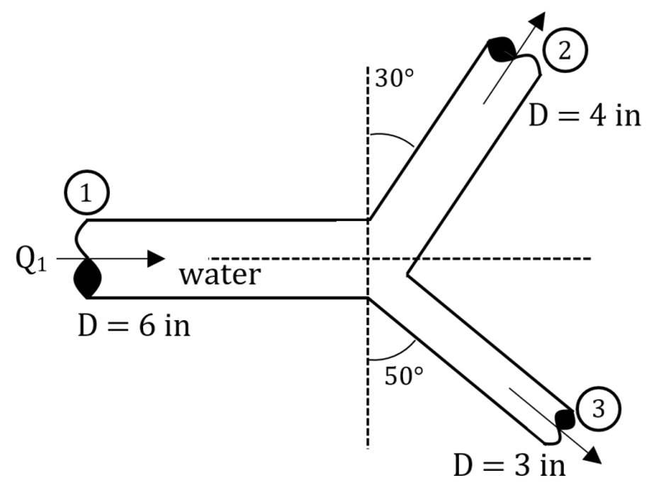 Solved The horizontal wye fitting in the figure splits Q1 | Chegg.com