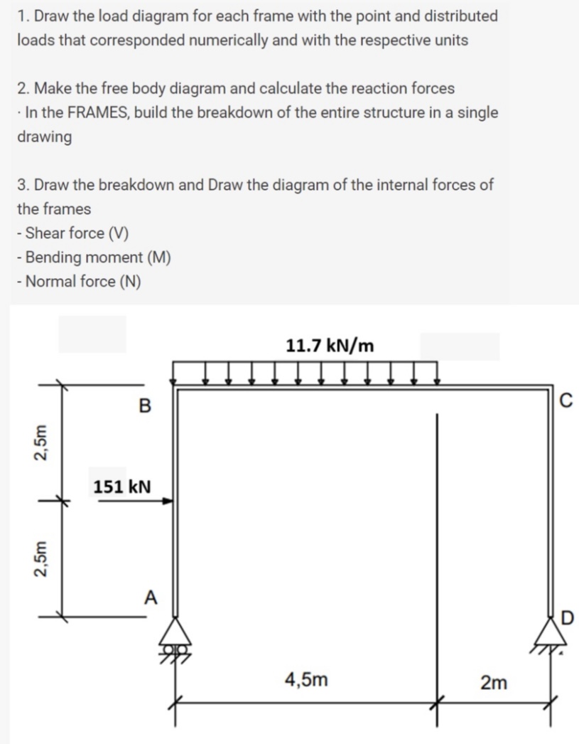 [Solved]: Draw the load diagram for each frame with the poi