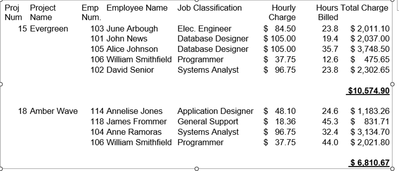 Solved Solve UNF, 1NF, 2NF and 3NF, Just write down the | Chegg.com