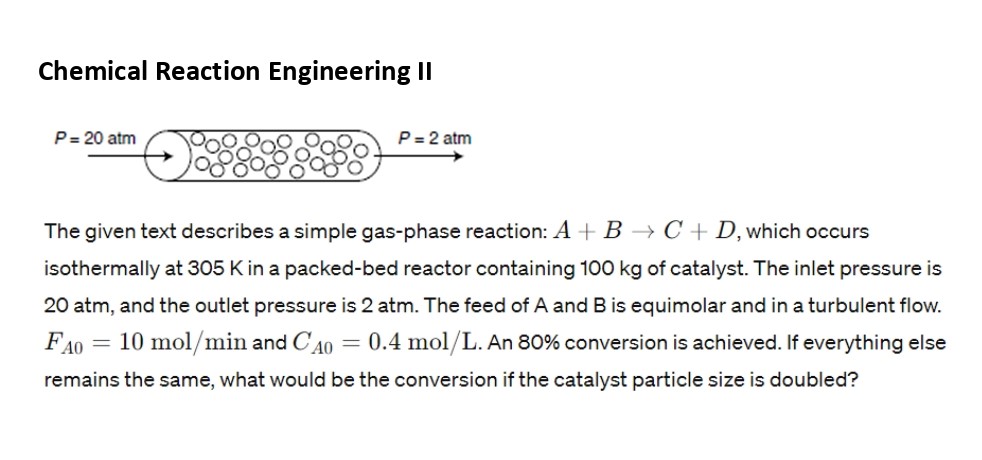 Solved Chemical Reaction Engineering IIThe given text | Chegg.com