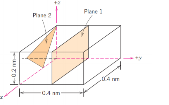 Solved What are the indices for the two planes drawn in the | Chegg.com Solved What are the indices for the two planes drawn in the | Chegg.com