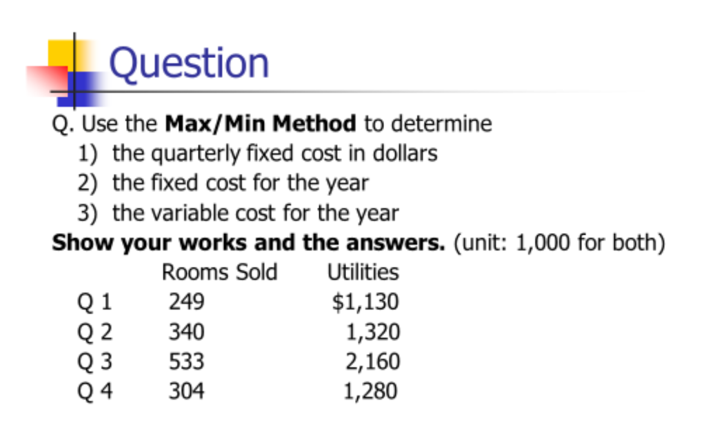 Solved Q. Use the Max/Min Method to determine 1) the | Chegg.com