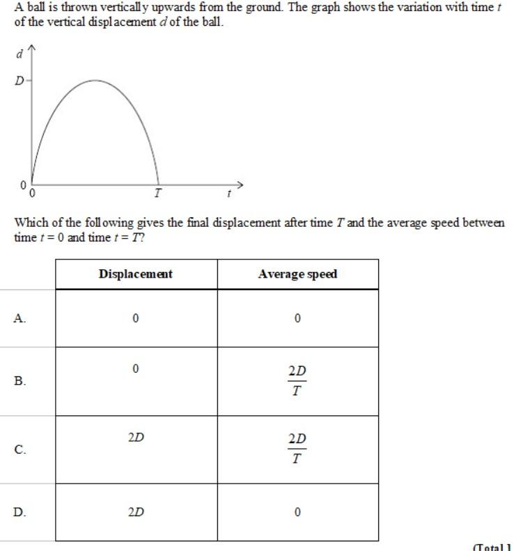 Solved A ball is thrown vertically upwards from the ground. | Chegg.com