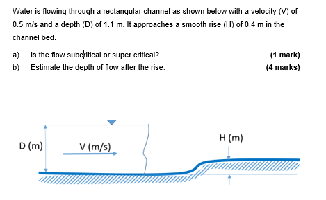Solved Water is flowing through a rectangular channel as | Chegg.com