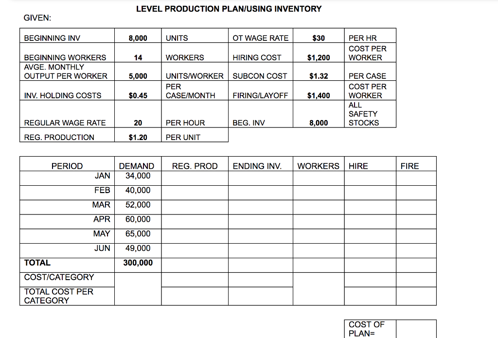 Solved LEVEL PRODUCTION PLAN/USING INVENTORY GIVEN: | Chegg.com