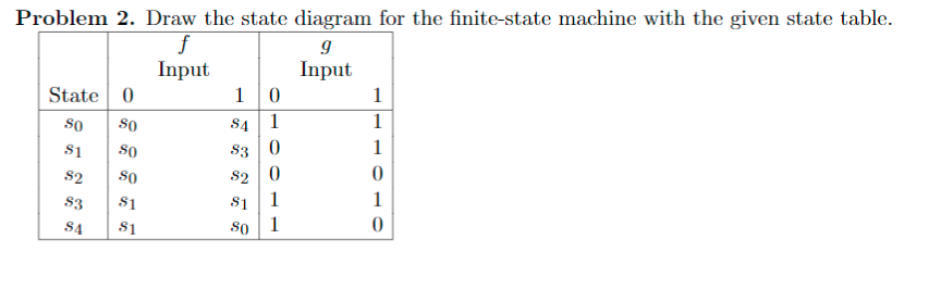Solved Problem 2. Draw the state diagram for the | Chegg.com