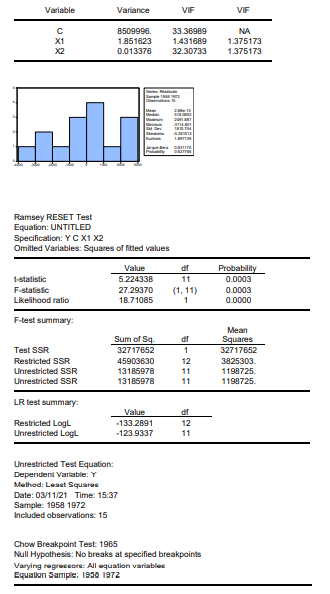 Solved Chow Breakpoint Test: 1965 Null Hypothesis: No breaks | Chegg.com