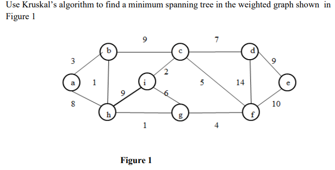 Solved Use Kruskal’s algorithm to find a minimum spanning | Chegg.com