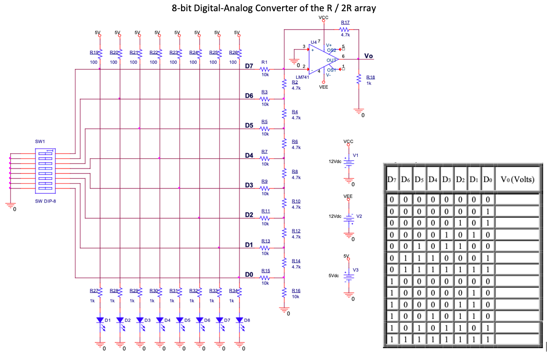 Solved 8-bit Digital-Analog Converter of the R/ 2R array VCC | Chegg.com