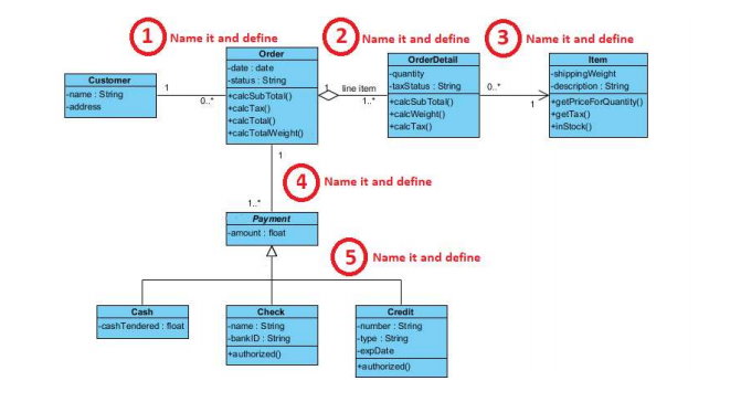 Solved Question No. 3: You are provided with a Class Diagram | Chegg.com