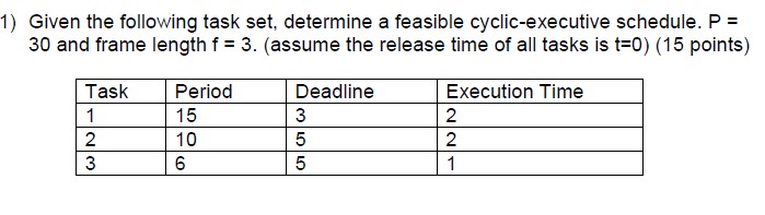 Solved Given the following task set, determine a feasible | Chegg.com