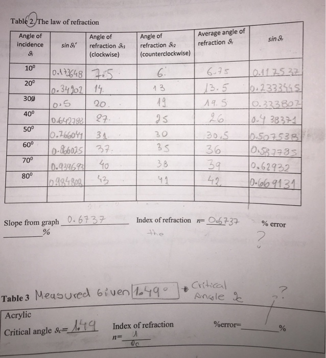 Solved 2. Find the average angle of refraction 9,. Using | Chegg.com