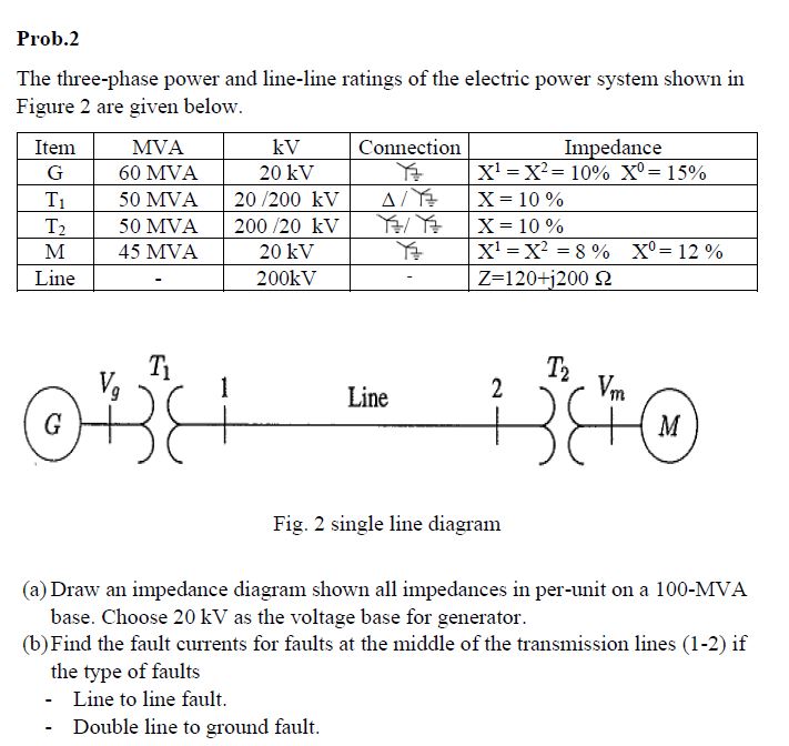 Solved Prob. 2The three-phase power and line-line ratings of | Chegg.com
