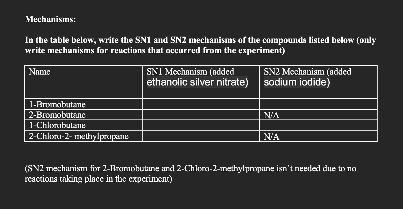 Solved Mechanisms: In the table below, write the SN1 and SN2 | Chegg.com