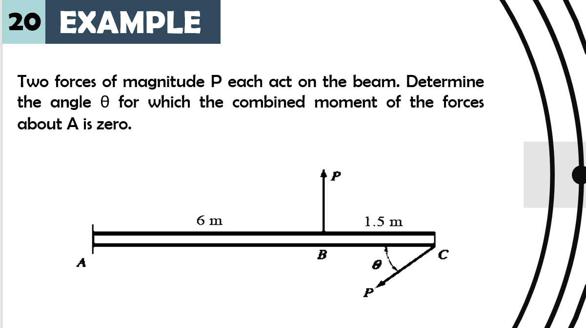 Solved 20 EXAMPLE Two forces of magnitude P each act on the | Chegg.com