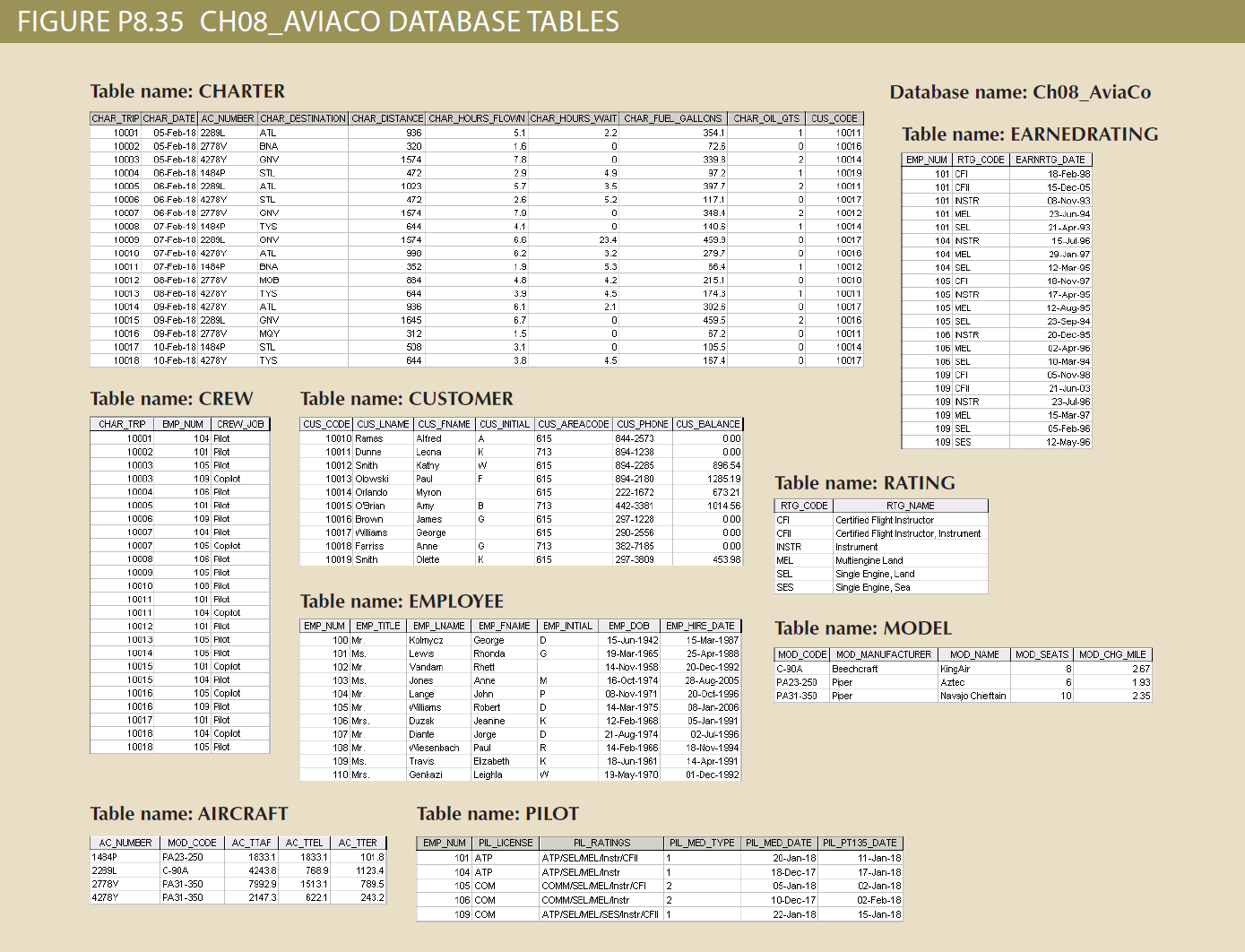 Solved PART 2 - MySQL Context:SummaryThe structure and | Chegg.com